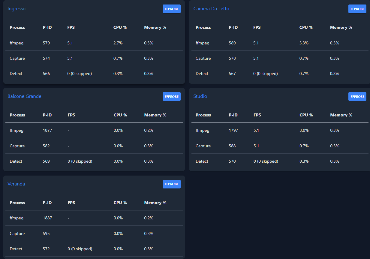 [Camera Support]: Reolink Errors with these cameras RLC-410-5MP - RLC-520A - Amcrest AD410 ...