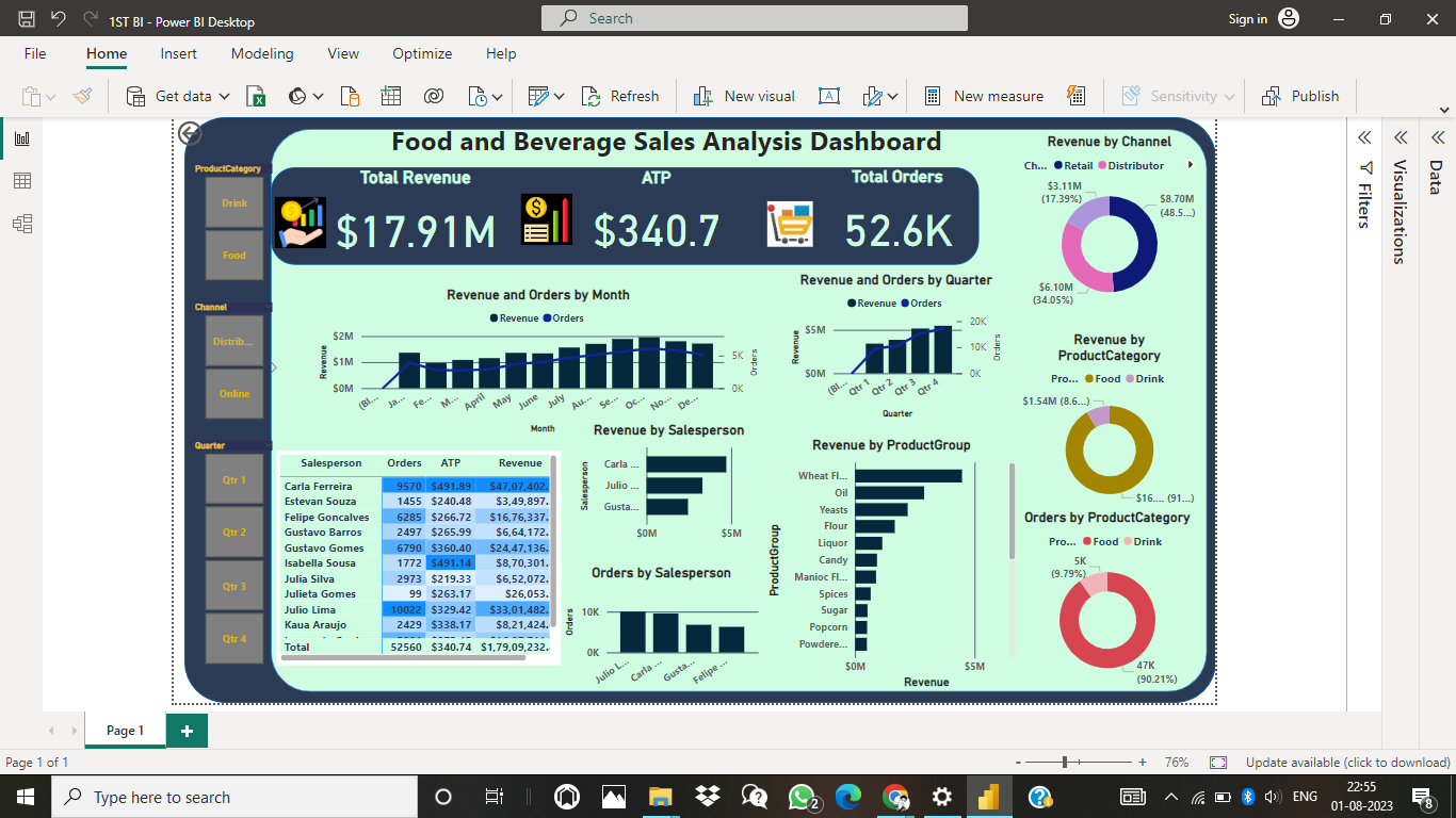 GitHub - gladeepak/Food-and-Beverage-Sales-Analysis-Dashboard-by-using-PowerBI