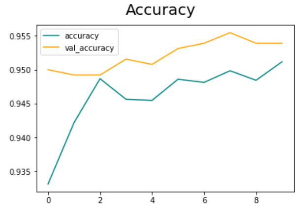 GitHub - ArmanAghania/Kaggle-RSNA-Screening-Mammography-Breast-Cancer ...
