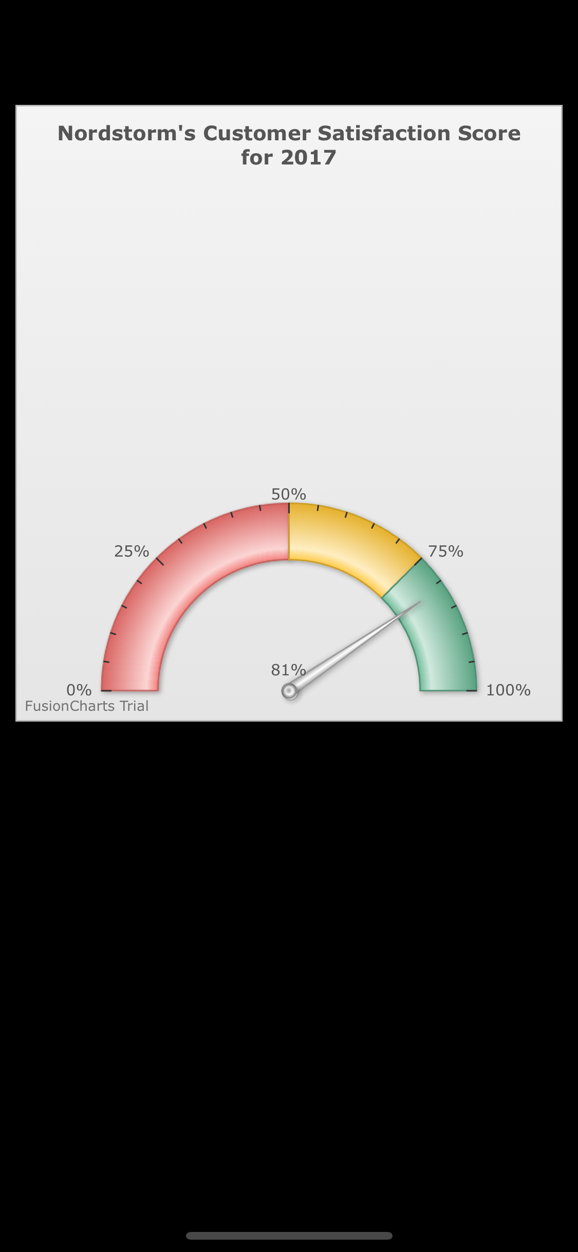 Not able to show simple gauge (type: 'angulargauge',) · Issue #35 · fusioncharts/react-native ...