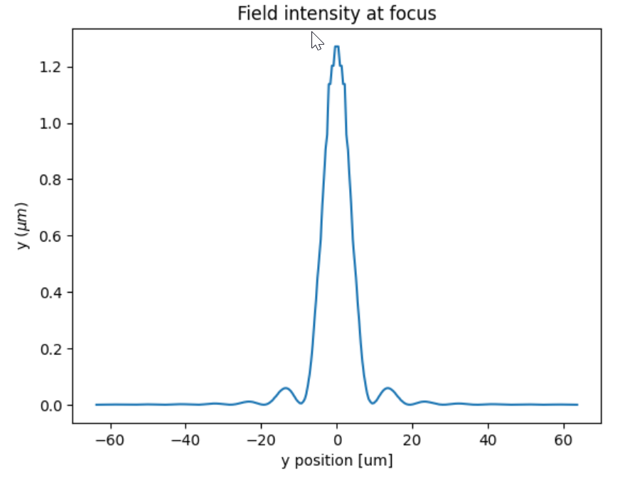 Field projection result has strange plateaus · Issue #986 · flexcompute/tidy3d · GitHub