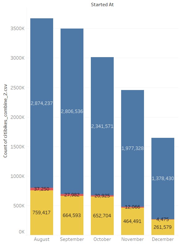 GitHub - TonyHHNg/CitiBike_Challenge