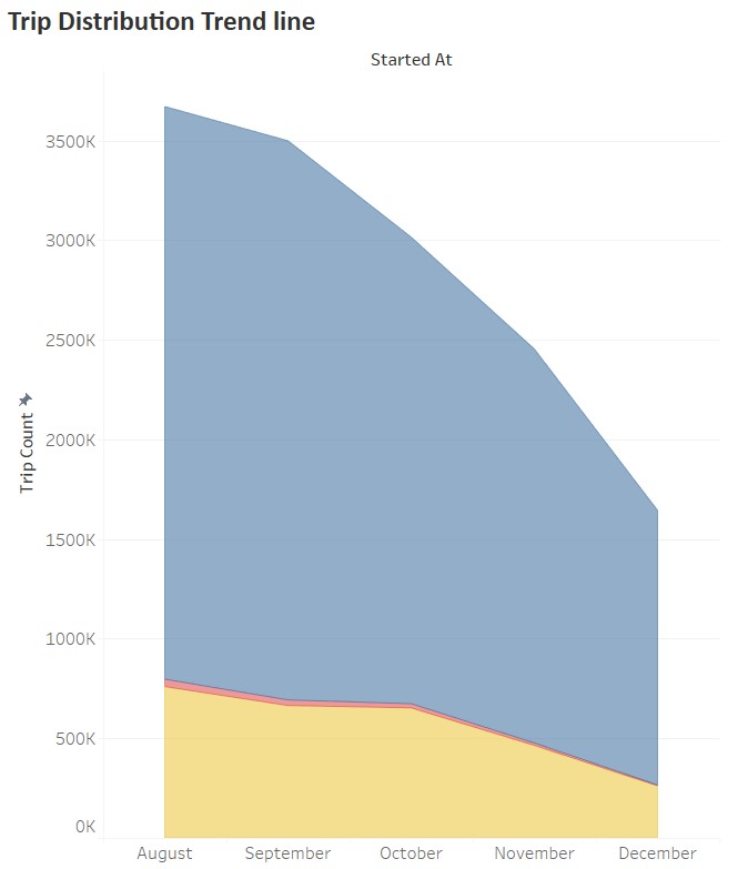 GitHub - TonyHHNg/CitiBike_Challenge