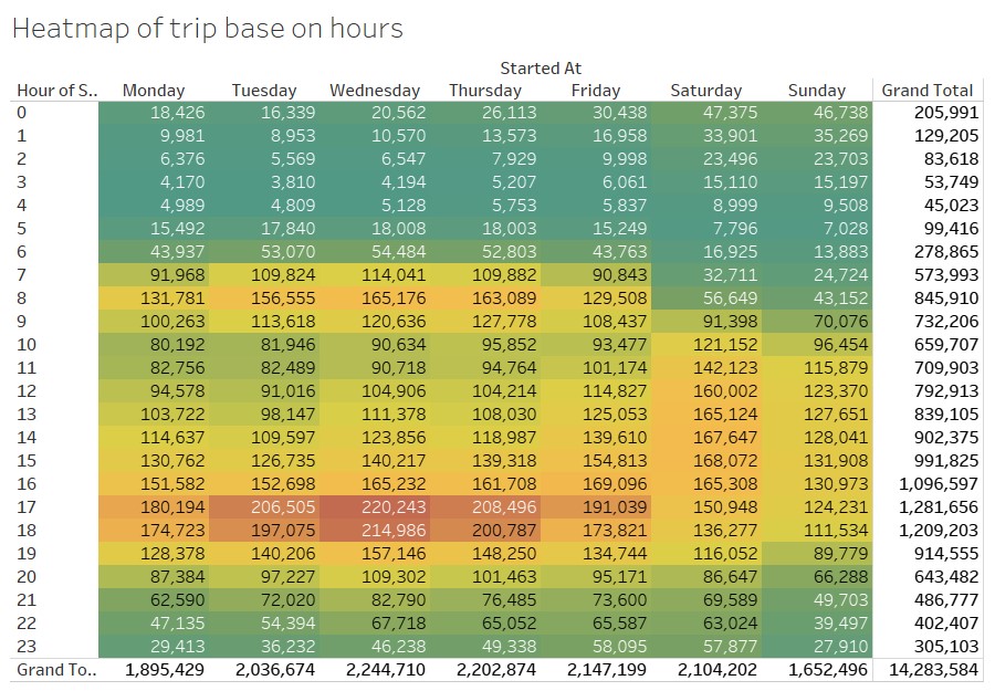GitHub - TonyHHNg/CitiBike_Challenge