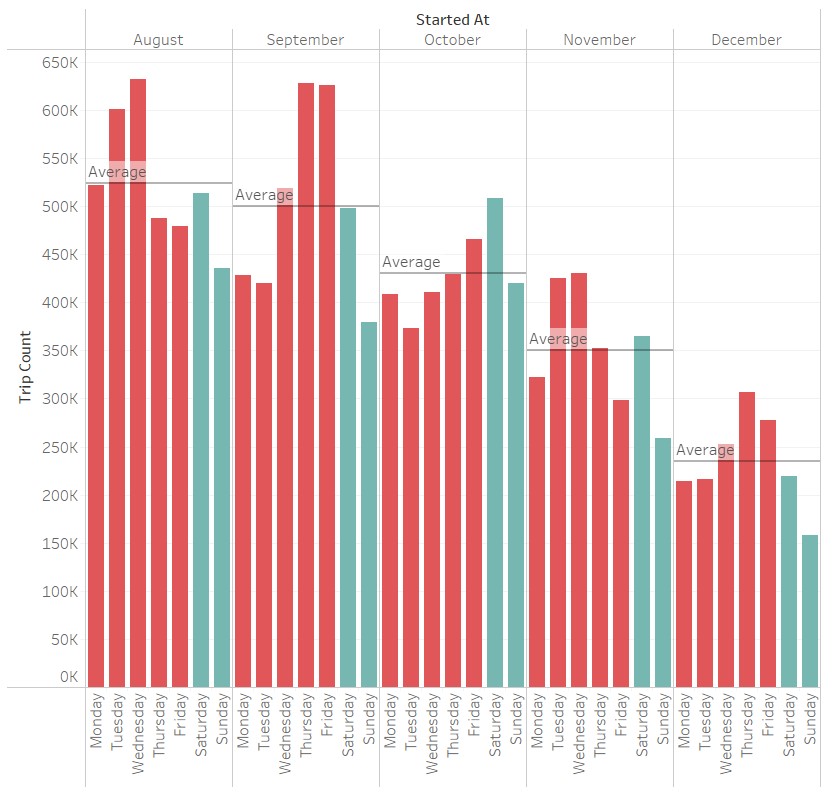 GitHub - TonyHHNg/CitiBike_Challenge