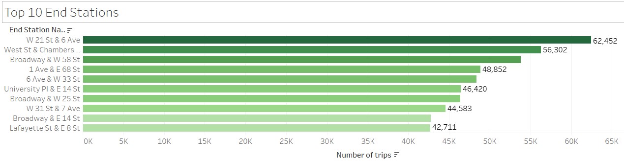 GitHub - TonyHHNg/CitiBike_Challenge