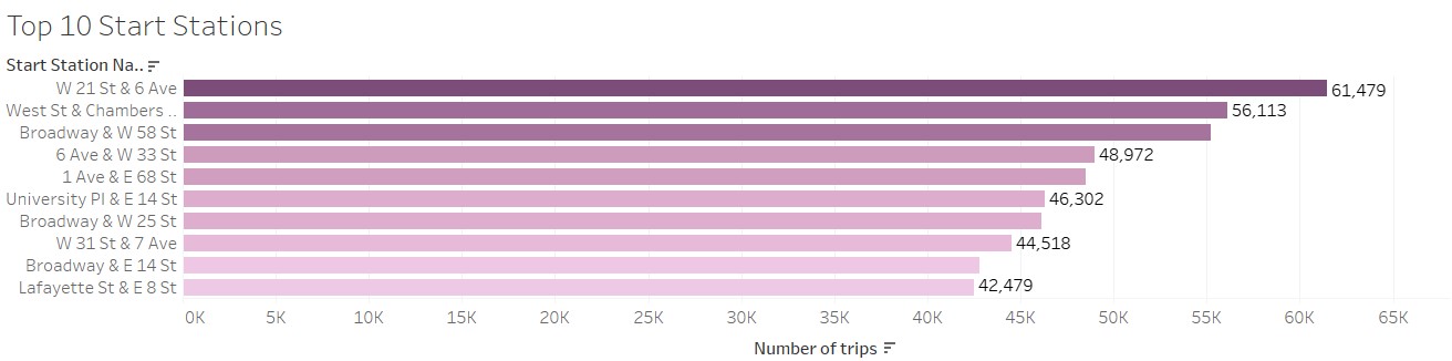 GitHub - TonyHHNg/CitiBike_Challenge