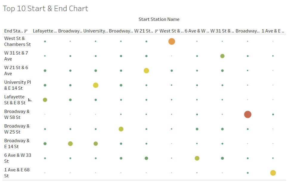 GitHub - TonyHHNg/CitiBike_Challenge