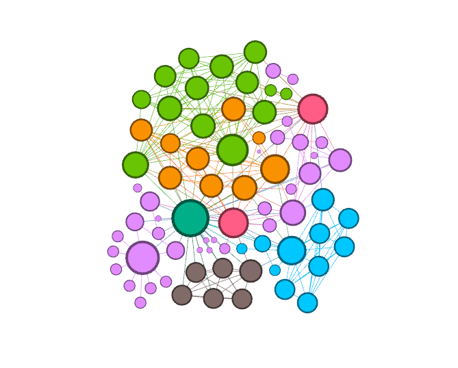 FA2 `adjustSizes` broken? · Issue #380 · graphology/graphology · GitHub