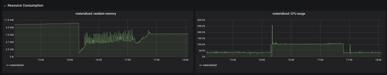 Memory usage, performance trade-offs, etc. · Issue #3455 ...