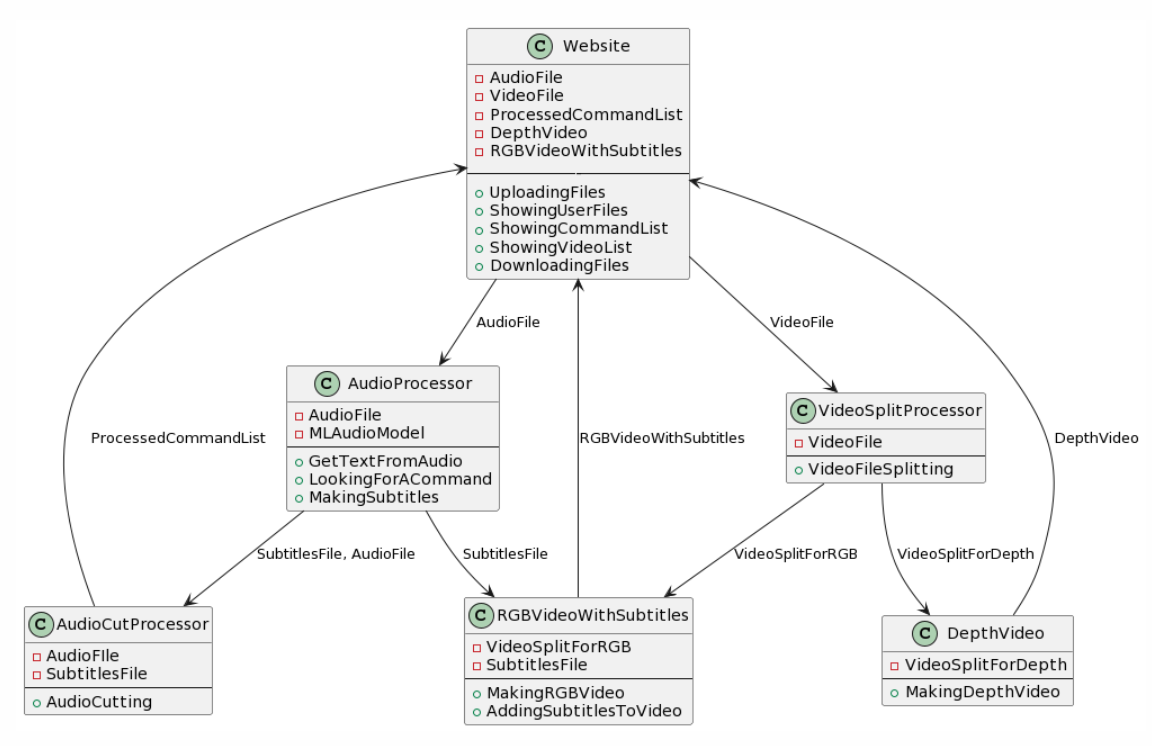 GitHub - Hsbnn/MAKE-IT