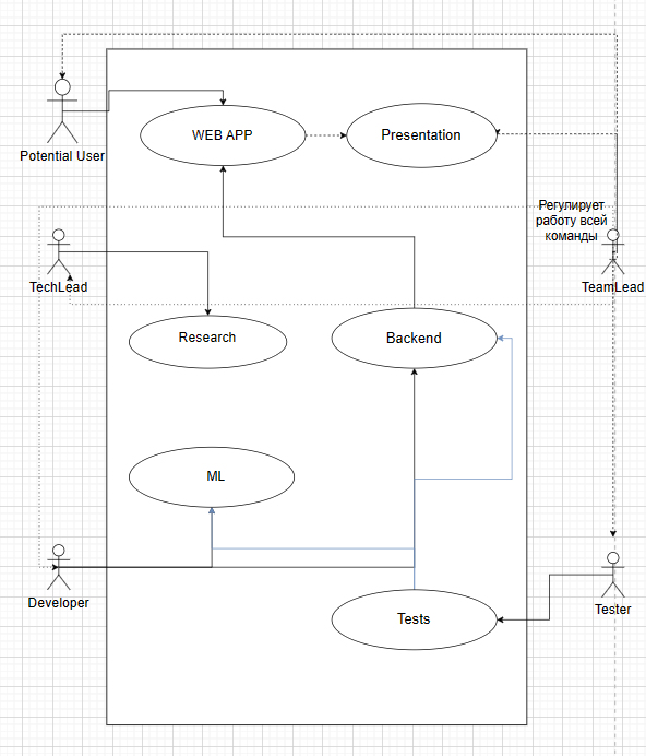 Github Hsbnn Make It