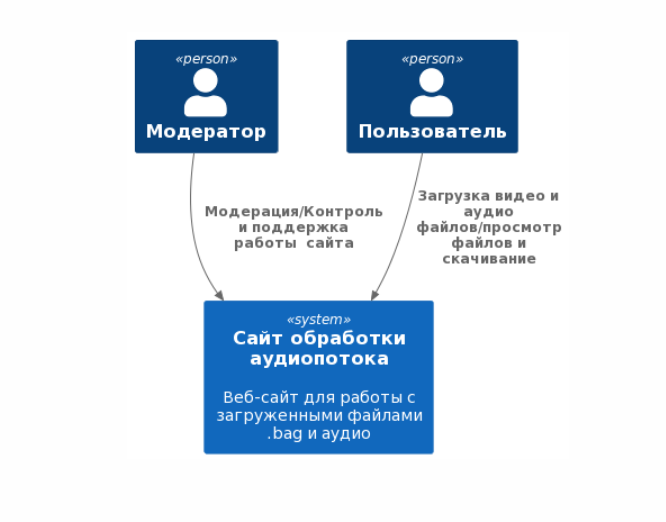 Github Hsbnn Make It