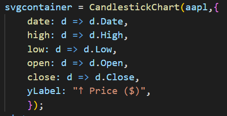 D3 candlestick example error · d3 d3 · Discussion #3614 · GitHub
