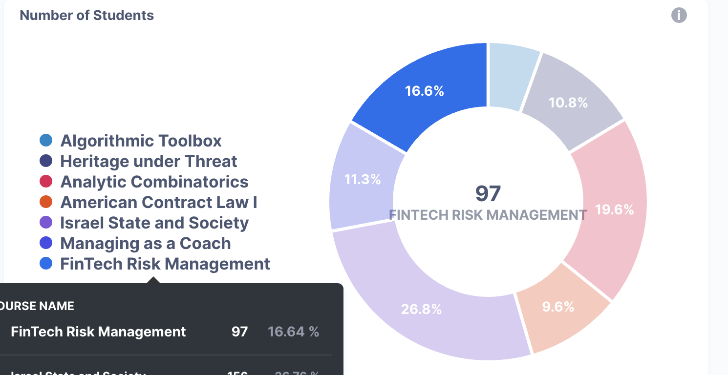 Text in donut/pie chart overlapping viz/chart · Issue #30996 · metabase/metabase · GitHub