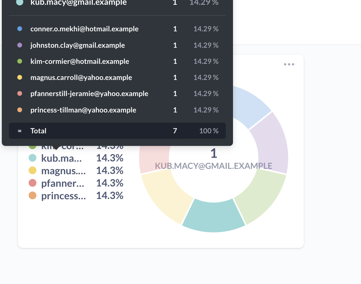 Text in donut/pie chart overlapping viz/chart · Issue #30996 · metabase/metabase · GitHub