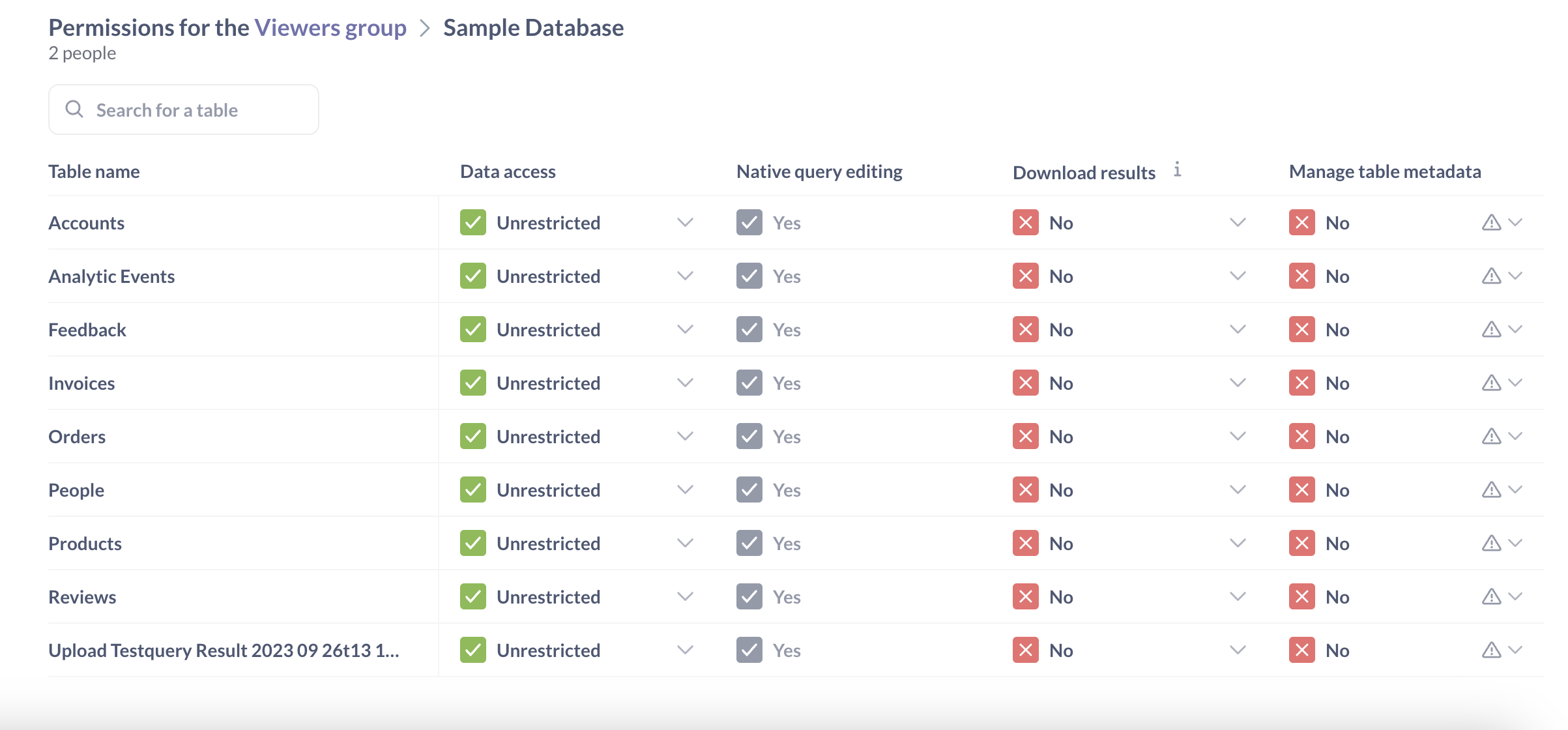 Allow granular native query editing access with non-unrestricted table/schema level permission ...