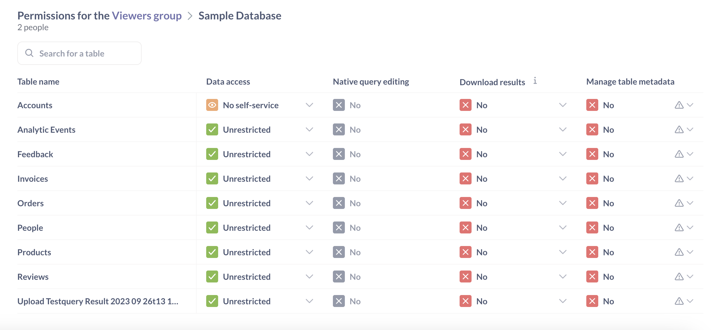 Allow granular native query editing access with non-unrestricted table/schema level permission ...