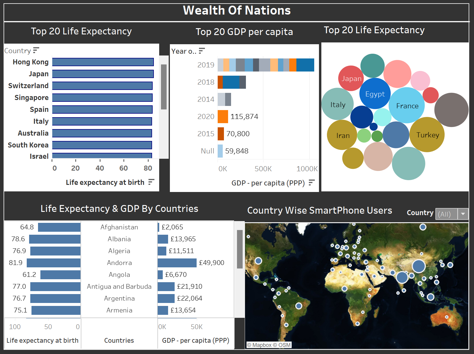 GitHub - Thanujapolavarapu/Data-visualization-By-Using-Tableaue
