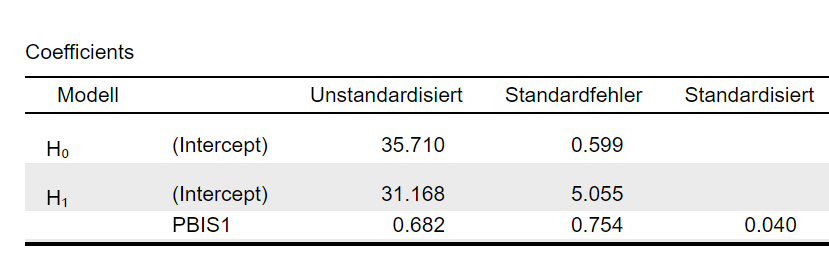 [Bug]: Translation of two statistical terms ("Intercept" and "Coefficients") do not show up in ...
