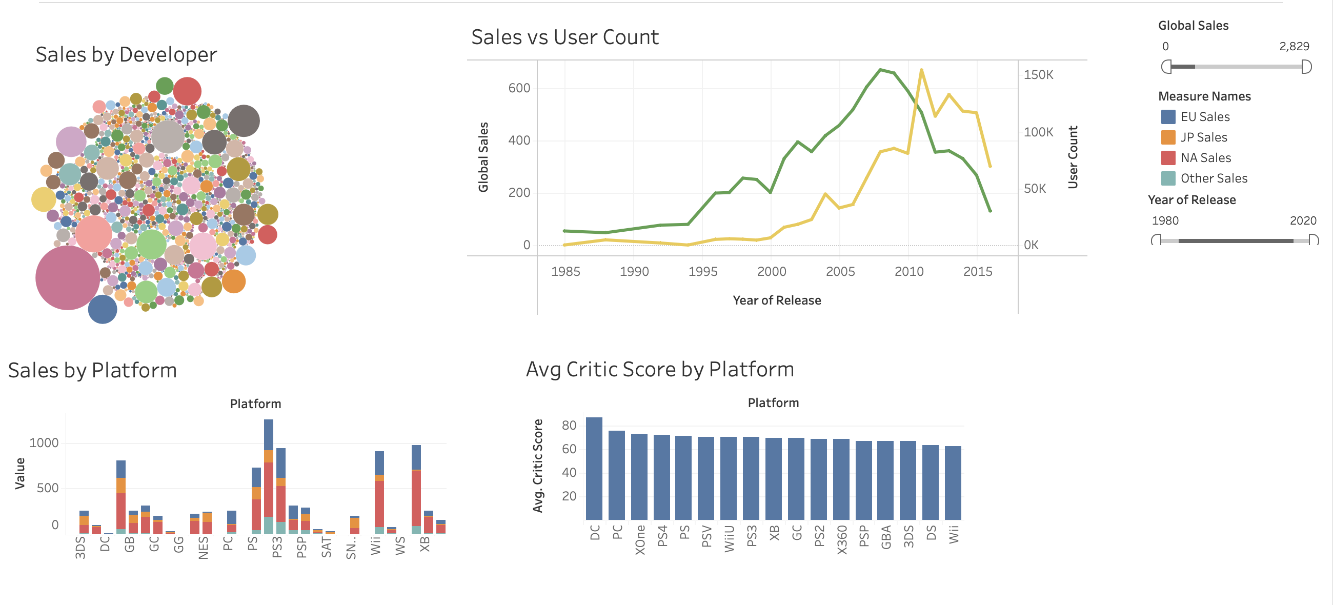 GitHub - destink/Video-Game-Analysis
