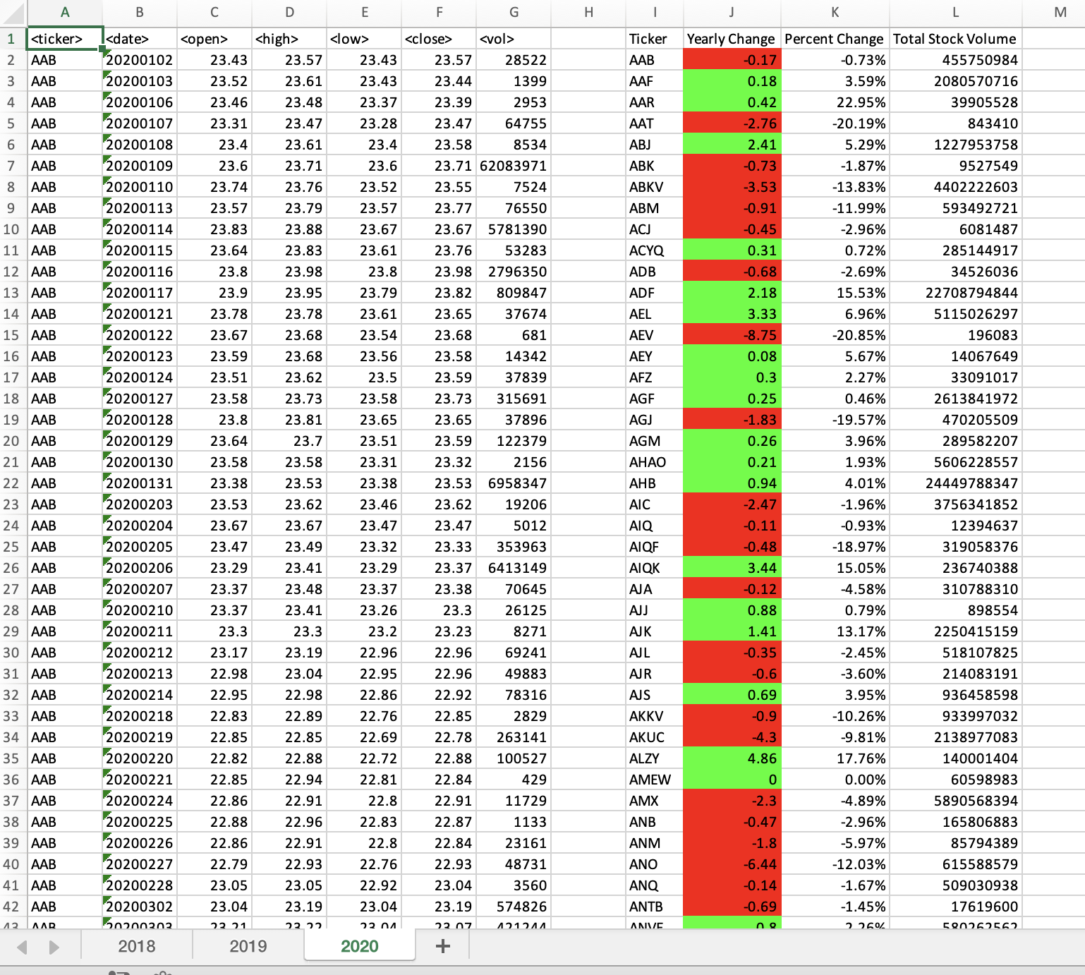 Github Ksernettvbachallenge Vba Challenge 