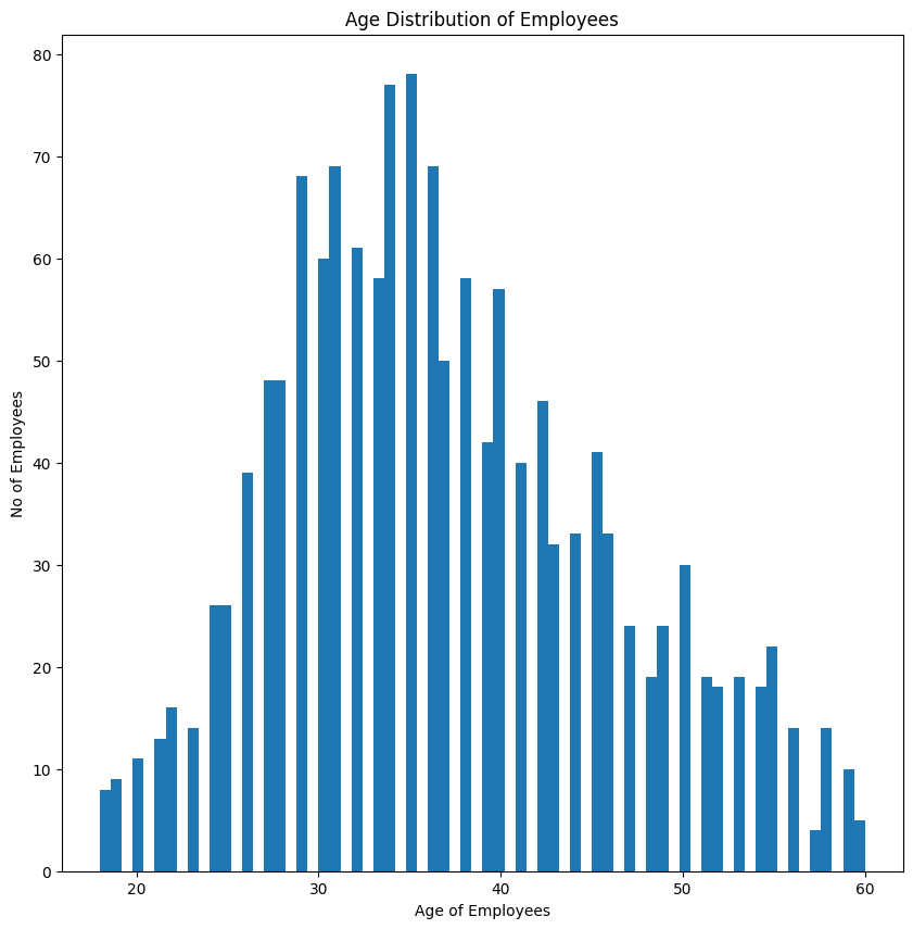 GitHub - karlyndiary/IBM-HR-Analytics-Employee-Attrition-Capstone: Analysis on IBM HR Analytics ...
