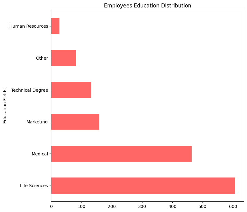 GitHub - karlyndiary/IBM-HR-Analytics-Employee-Attrition-Capstone ...