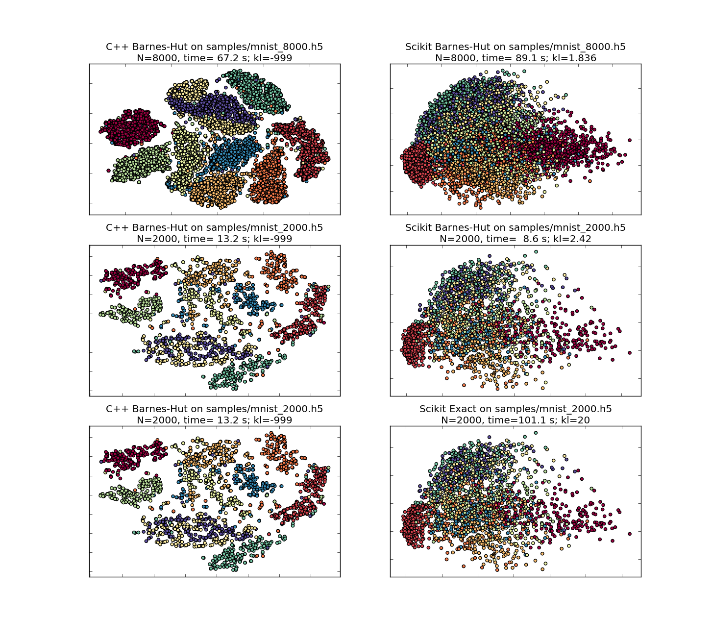 Inconsistent Tsne Results · Issue 6204 · Scikit Learnscikit Learn · Github