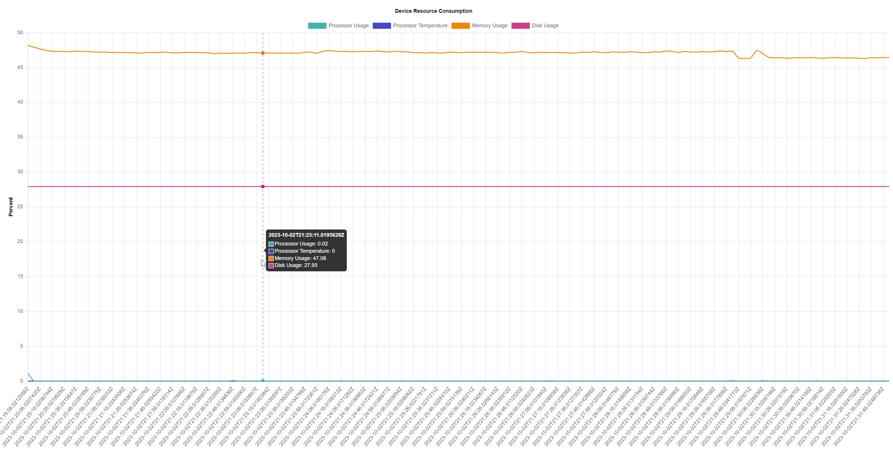 Add feature to be able to remove data (and labels) from Line chart · Issue #391 · vikramlearning ...