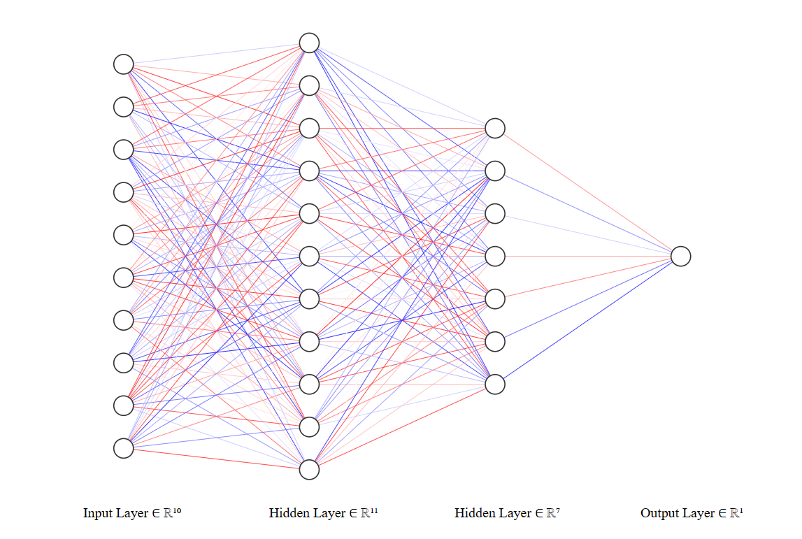 GitHub - DanRHoward/modelling-airbnbs-property-listing-dataset-