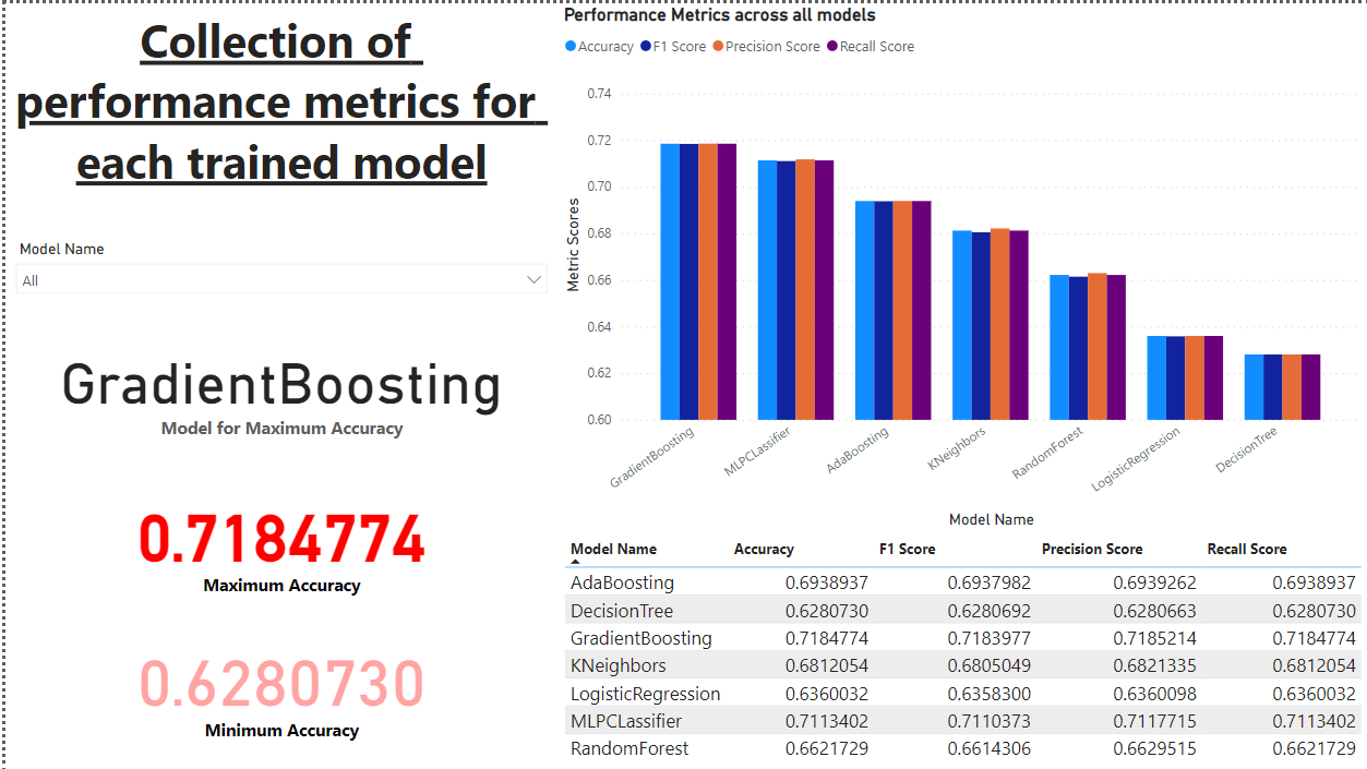 GitHub - DanRHoward/Fake_News_Detection_Model: Using data available from kaggle, we shall ...