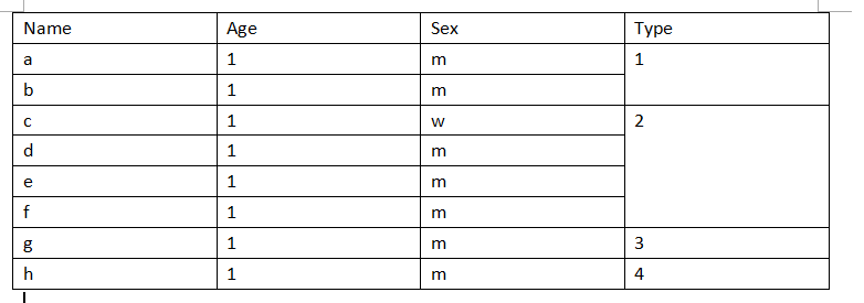 如何制作复杂表格？ · Issue #3171 · wenzhixin/bootstrap-table · GitHub