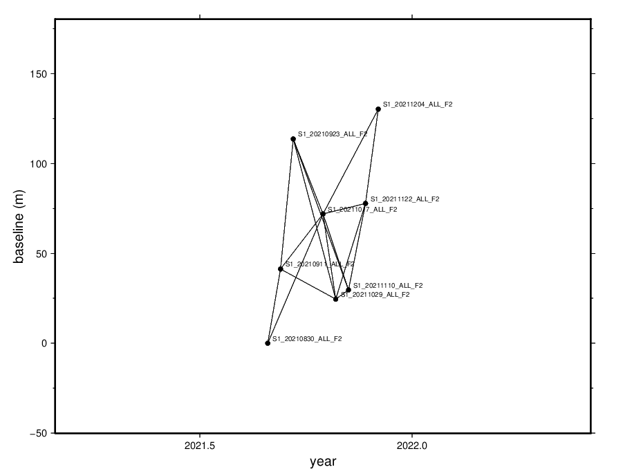 [Help]: The dimensions of azimuth do not match [ERROR] when using intf_tops.csh one.in batch ...