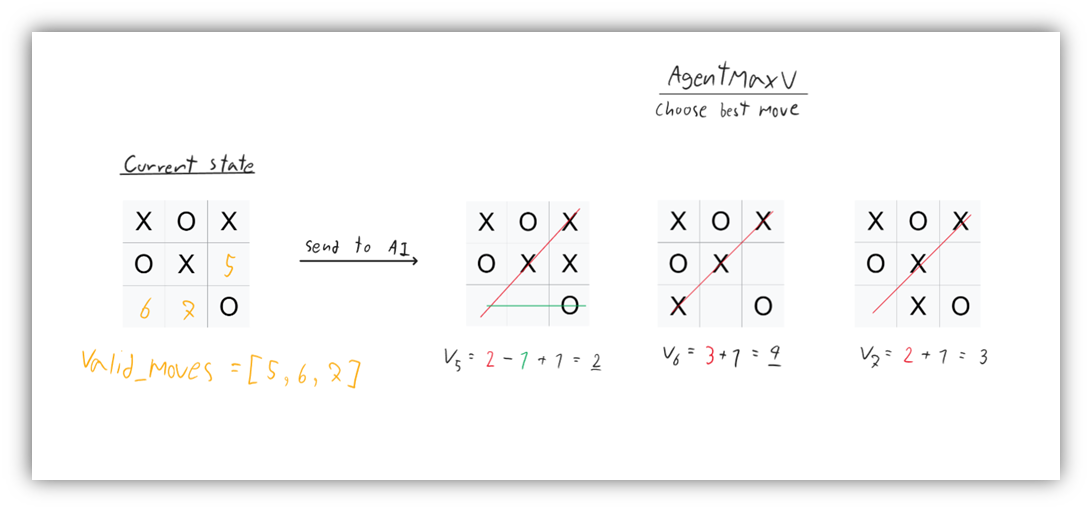 GitHub - Pongsiri-Gittiyoottanawin/TicTacToe-with-AI