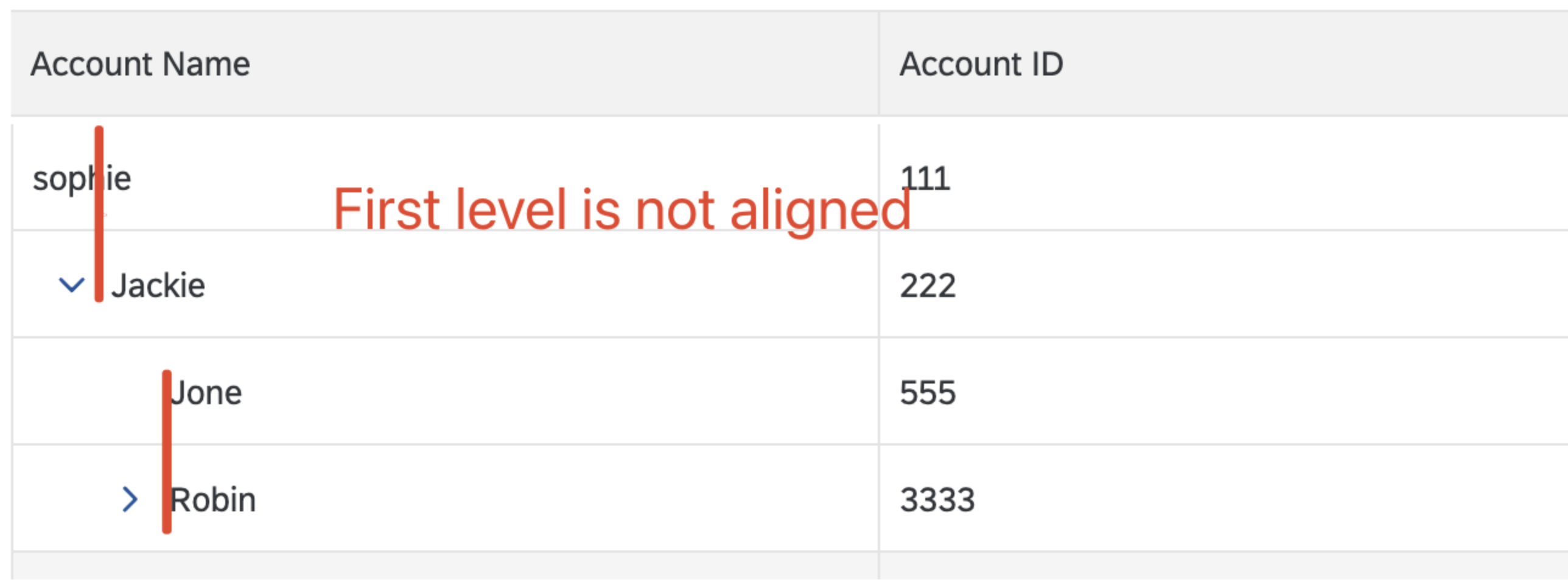 Analyticaltable First Level Is Not Aligned In Tree Table Mode · Issue 1807 · Sap Ui5