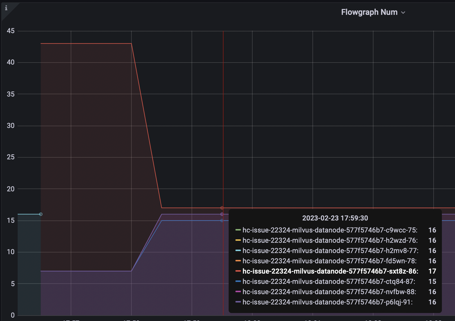 [Bug]: Channel Unbalanced after restart cluster · Issue #22324 · milvus-io/milvus · GitHub