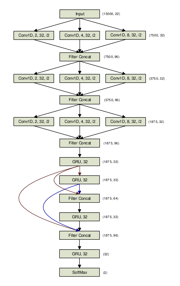 GitHub - Lukrebaa/EEG_Classification_ChronoNet: The code is made based ...