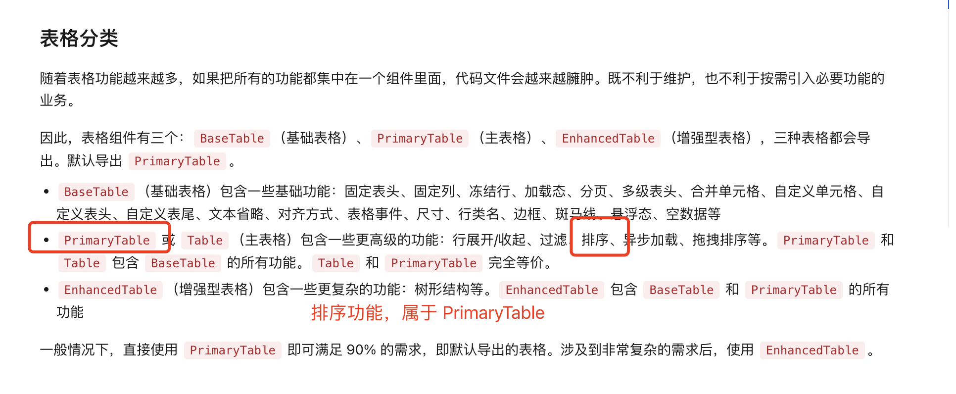 [Table] 列配置BaseTableCol类型声明中缺少sorter属性 · Issue #1700 · Tencent/tdesign-vue-next · GitHub