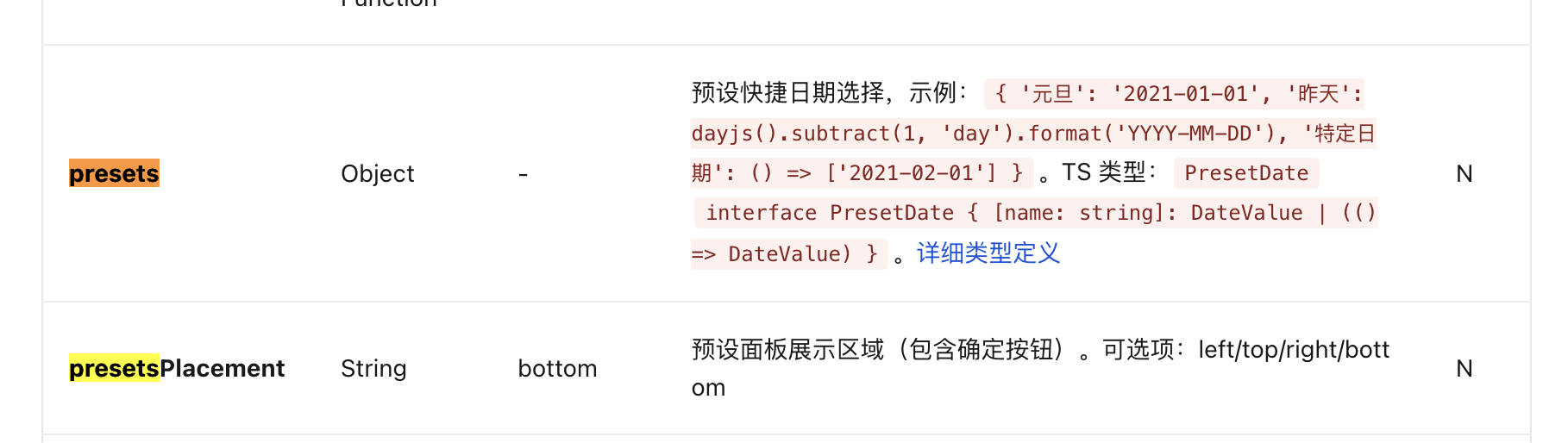 [datepicker] 面板slot · Issue #2029 · Tencent/tdesign-vue · GitHub