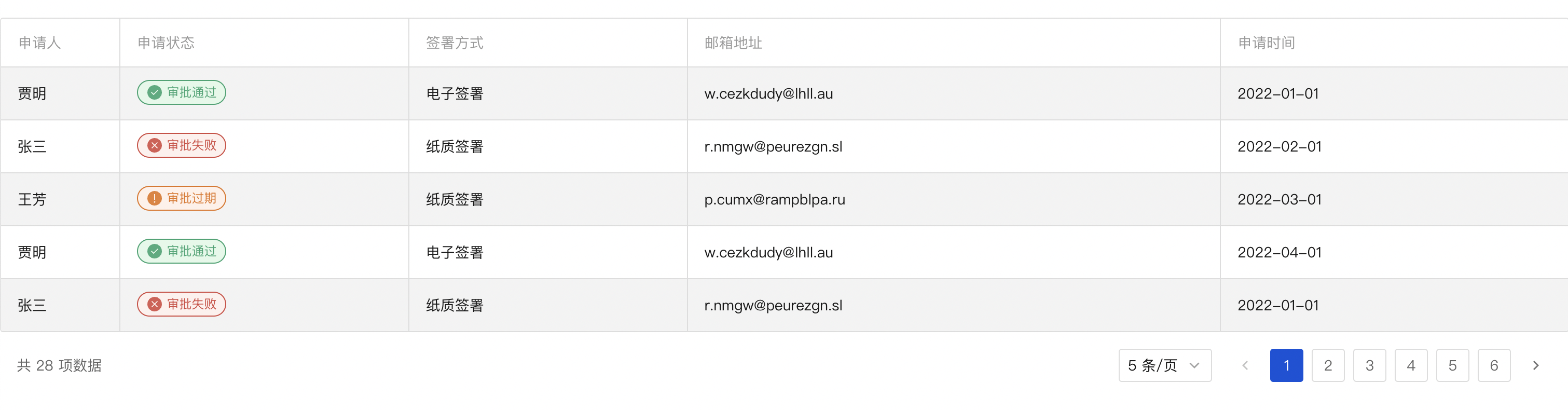 [Table] resizable拖拽列宽时，会影响其他列的宽度 · Issue #2511 · Tencent/tdesign-vue-next · GitHub