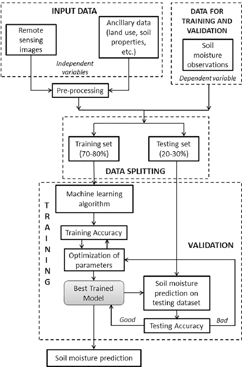 GitHub - SrushtiBasaragi/teach-byte