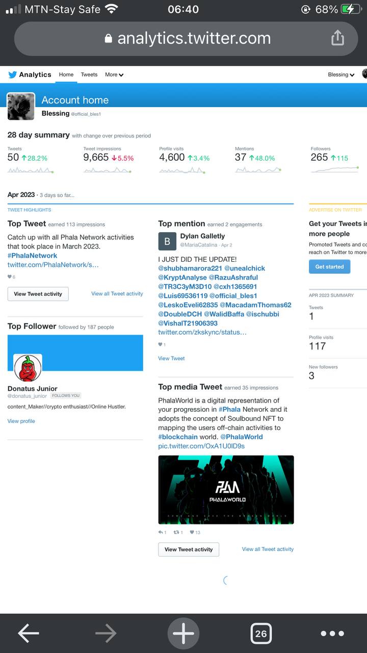 March 2023 Contributions {favour_cy#5138} · Issue #142 · Phala-Network/growth-program · GitHub