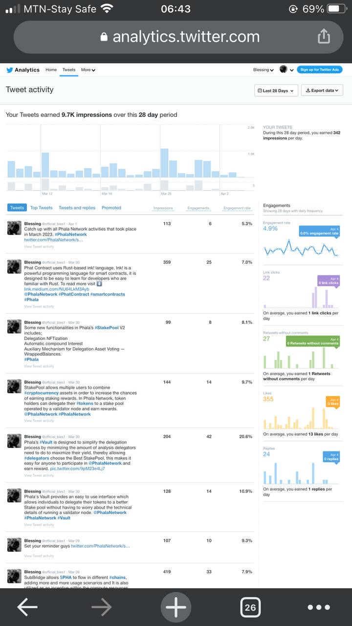 March 2023 Contributions {favour_cy#5138} · Issue #142 · Phala-Network/growth-program · GitHub