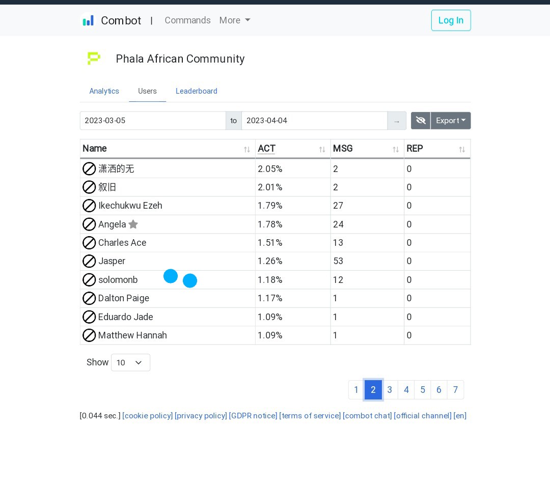 March 2023 Contributions {favour_cy#5138} · Issue #142 · Phala-Network/growth-program · GitHub