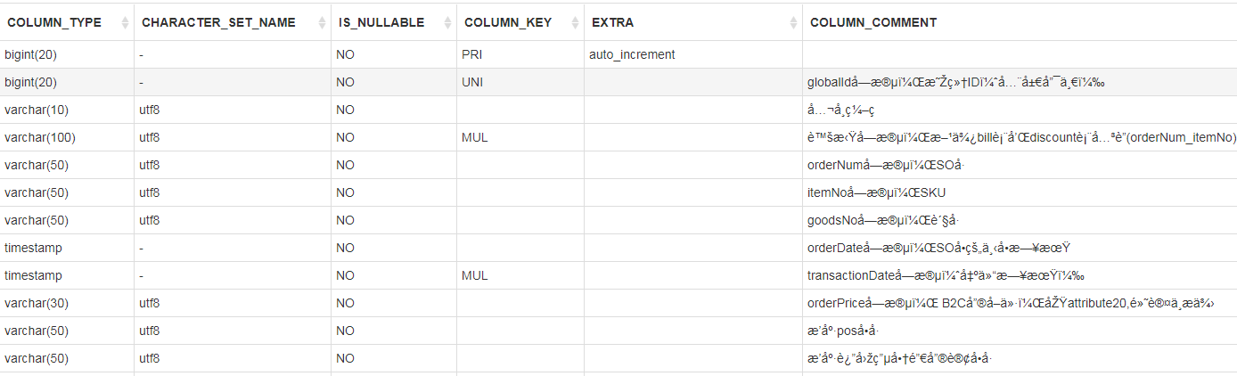 [ 问题咨询 ]执行SQL column comment 中文注释乱码 · Issue #290 · hhyo/Archery · GitHub