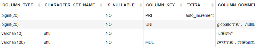 [ 问题咨询 ]执行SQL column comment 中文注释乱码 · Issue #290 · hhyo/Archery · GitHub