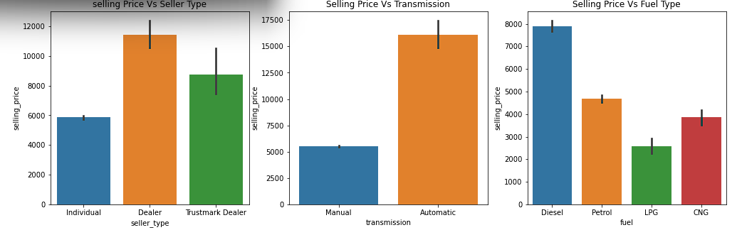 GitHub - Wachira-2030/used-car-price-prediction