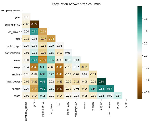 GitHub - Wachira-2030/used-car-price-prediction
