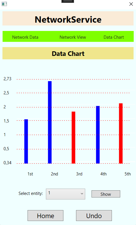 GitHub - TojzanKristian/GUI_Projects_FTN: Projects from the subject of Human Computer ...